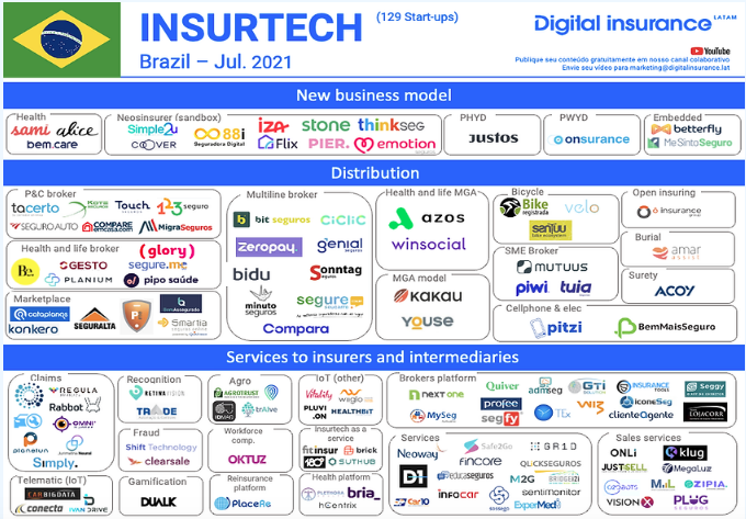 Brasil lidera em número de insurtechs - Sincor - SP